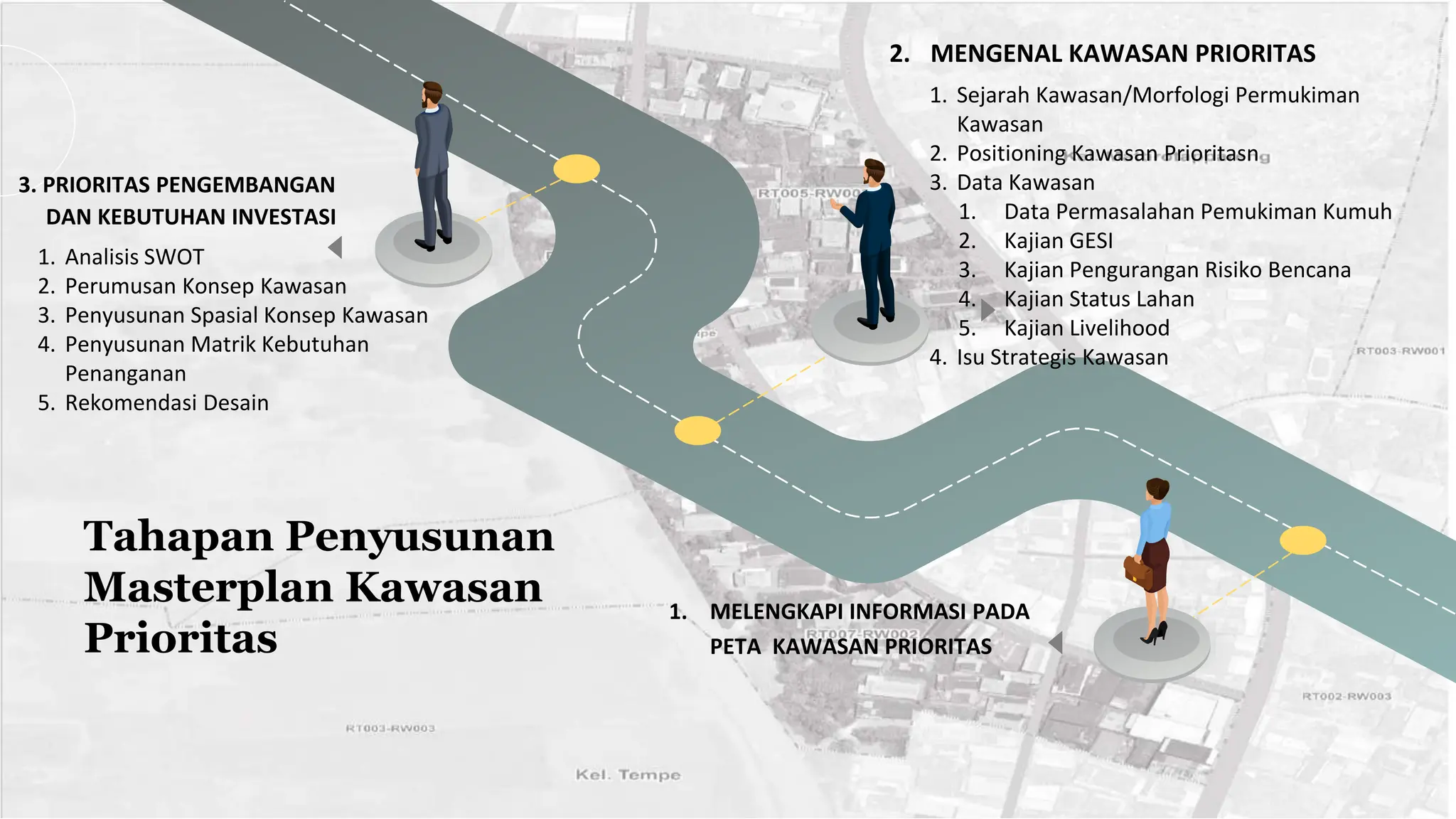 MASTERPLAN KAWASAN KUMUH PRIORITAS PPKT.pptx
