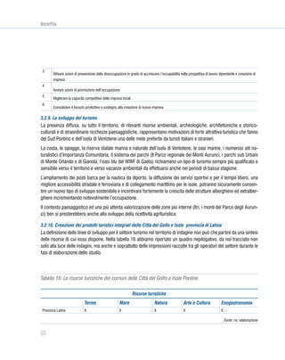 Master plan le città del golfo e le isole pontine | PDF