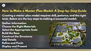 Master Plan Model Making A Complete Guide for Architects | PPT