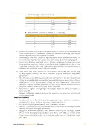Masterplan Nasional Pemberantasan Rabies di Indonesia.pdf