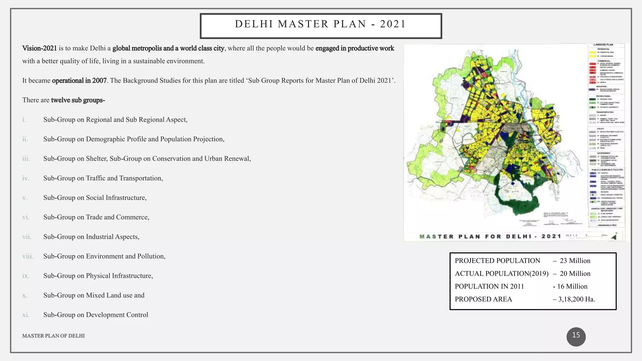 Master plan of delhi | PPTX