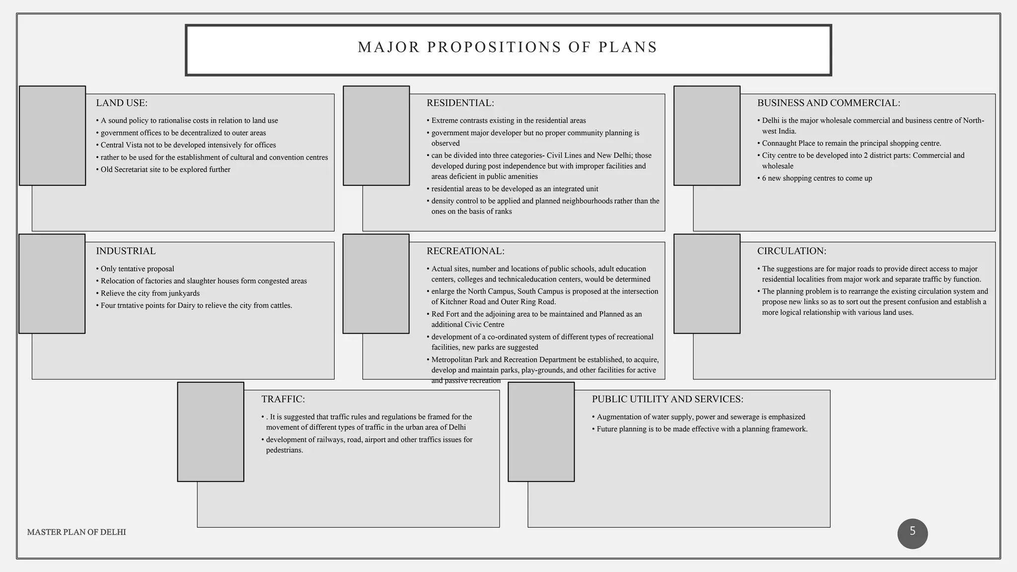 Master plan of delhi | PPTX