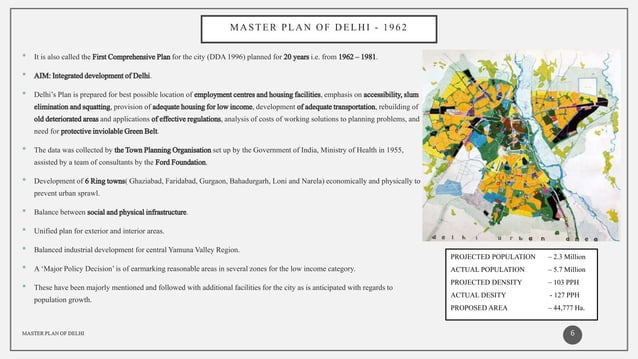 Master plan of delhi | PPTX