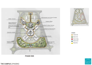 New Campus Master Plan | PPTX