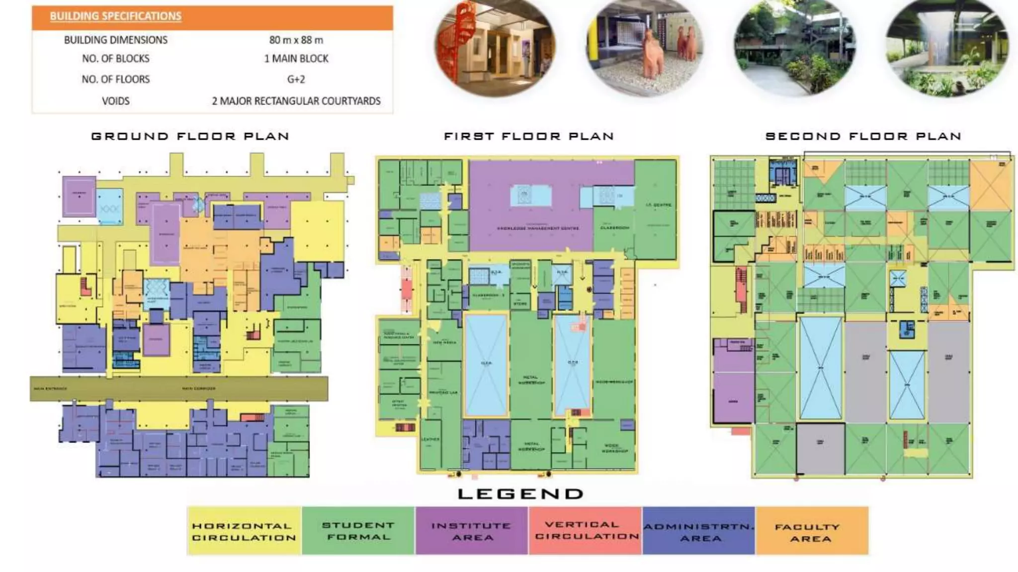 Master plan of NID Shrikant | PPTX