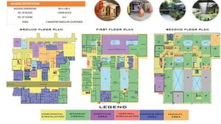 Master plan of NID Shrikant | PPTX