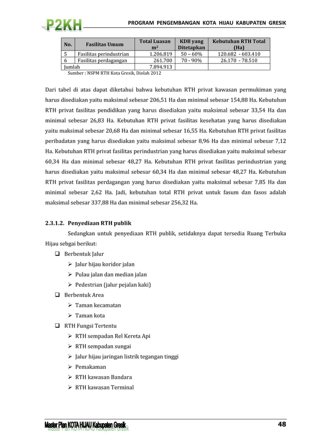 Draft Master Plan RTH P2KH Gresik 2012- agustus 2012_draft final | PDF