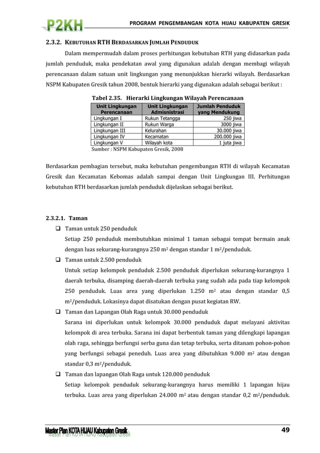 Draft Master Plan RTH P2KH Gresik 2012- agustus 2012_draft final | PDF