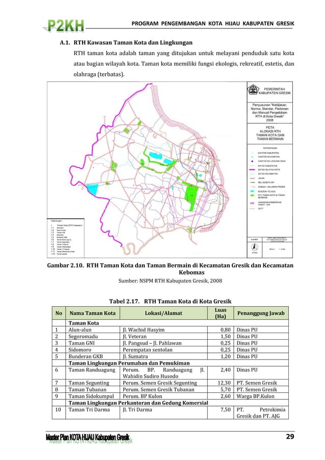 Draft Master Plan RTH P2KH Gresik 2012- agustus 2012_draft final