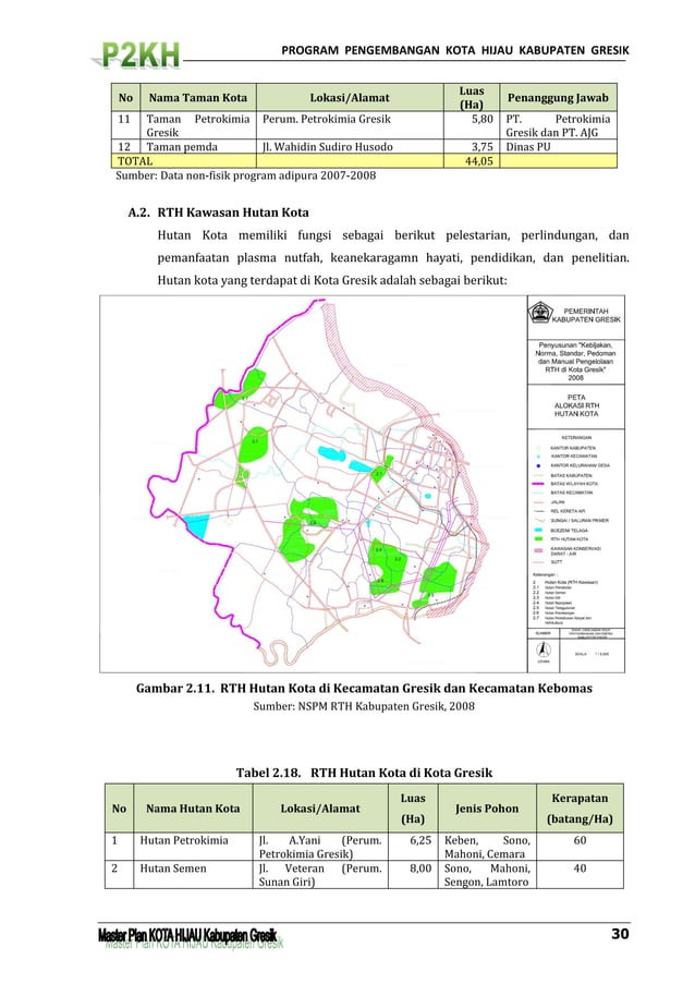 Draft Master Plan RTH P2KH Gresik 2012- agustus 2012_draft final