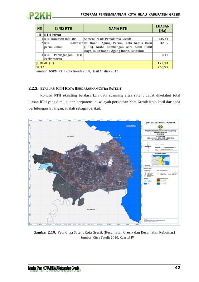 Draft Master Plan RTH Kab. Gresik_P2KH - agustus 2012_final | PDF
