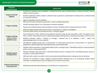Master plan ruralnog turizma | PDF