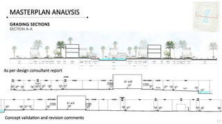 Masterplan validation report 23-01-2025.pptx