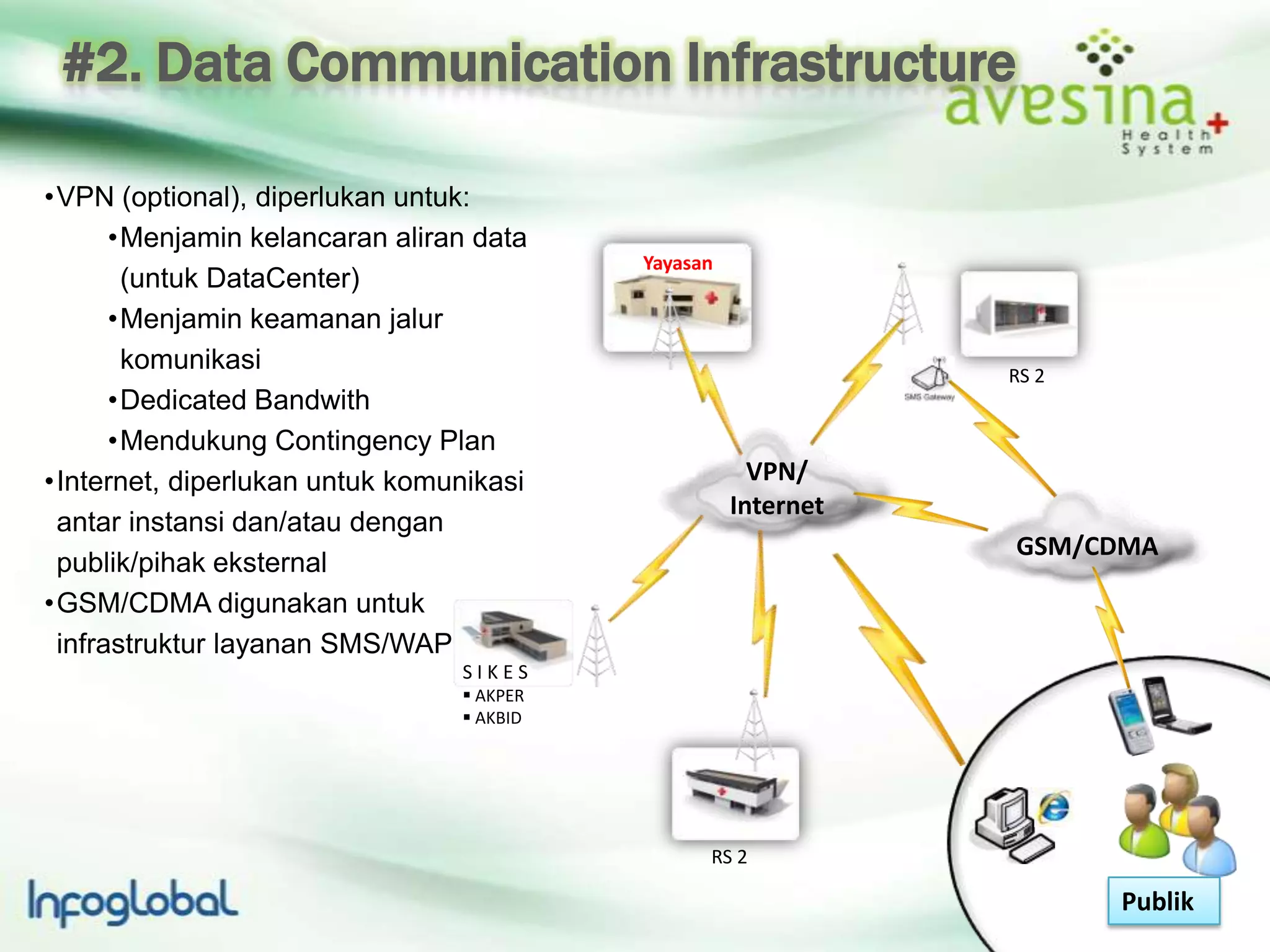 Masterplan Yayasan | PPTX