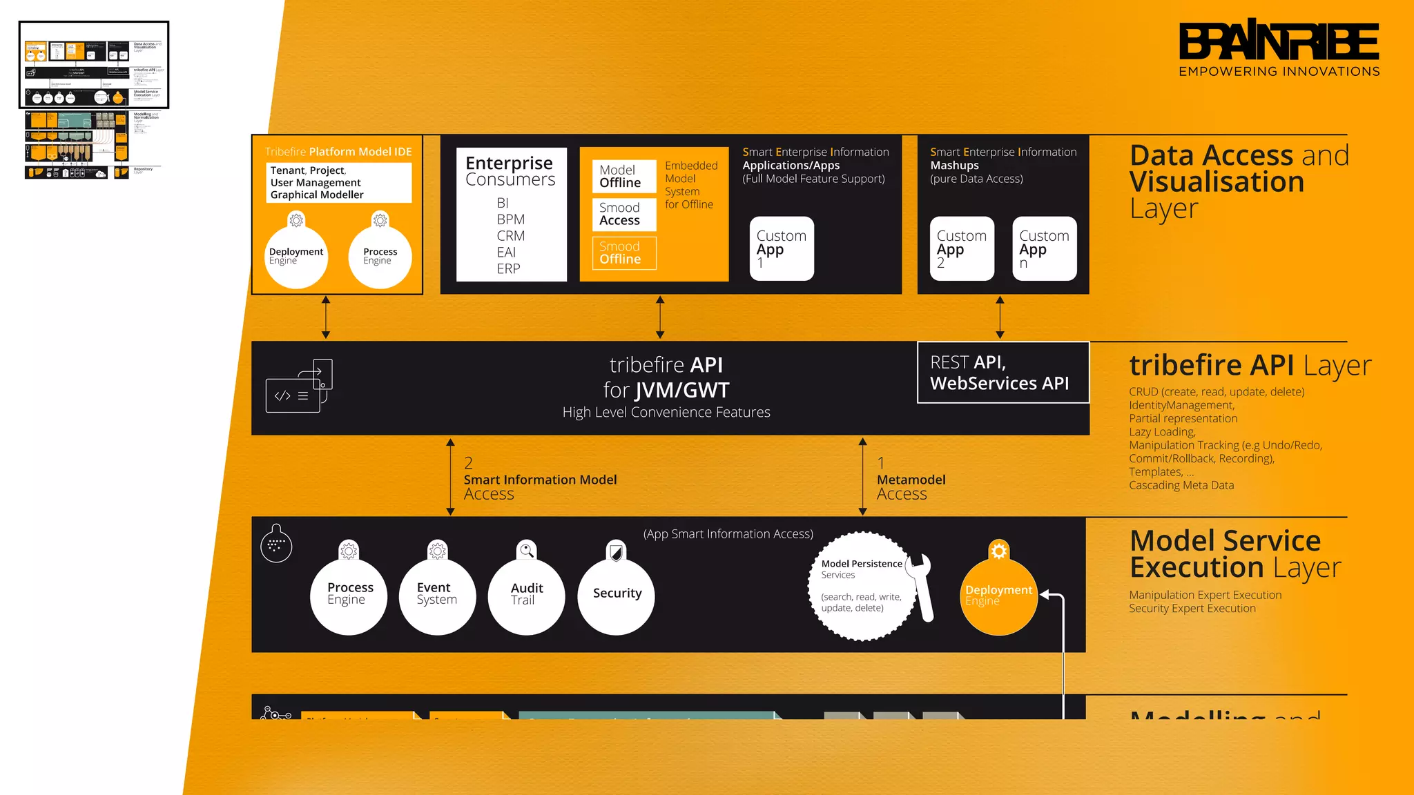 Master Presales deck V3 | PDF | Computer Software and Applications ...