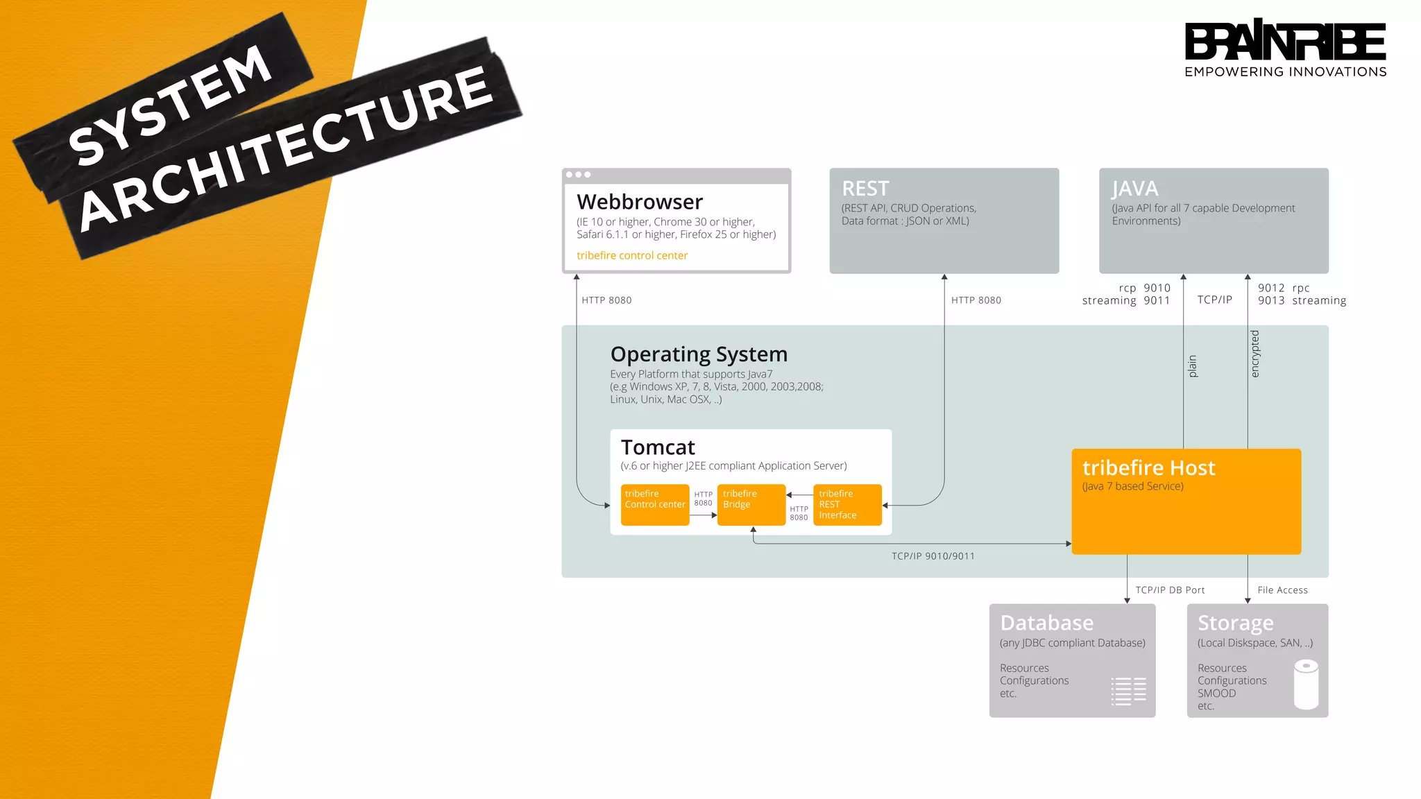 Master Presales deck V3 | PDF | Computer Software and Applications | Computing