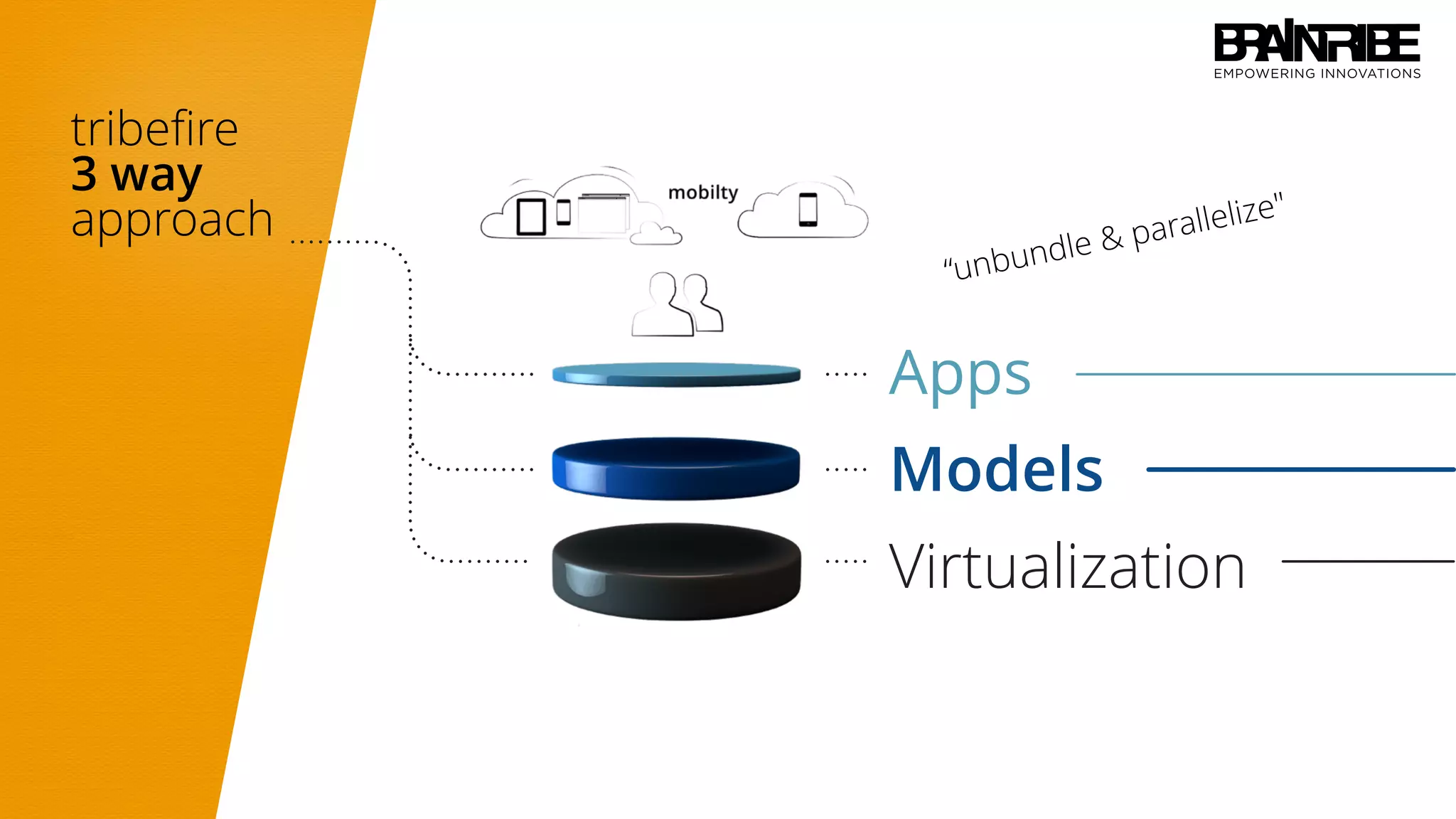 Master Presales deck V3 | PDF | Computer Software and Applications ...