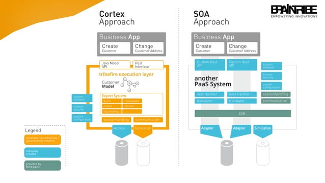 Master Presales deck V3 | PDF | Computer Software and Applications ...
