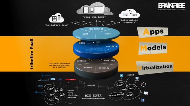Master Presales deck V3 | PDF | Computer Software and Applications ...