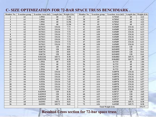 Structural optimization.pptx | Genetics | Science
