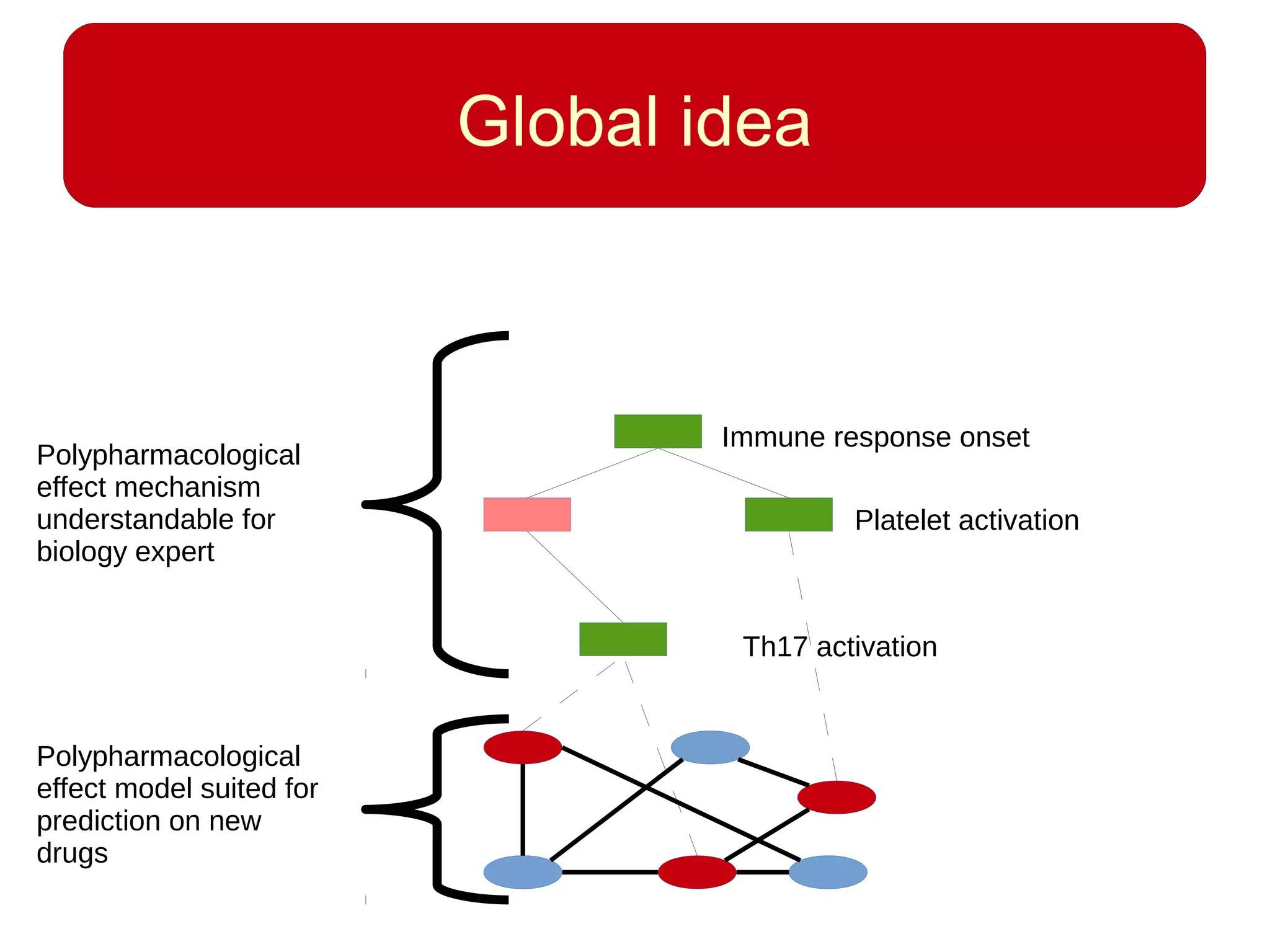 Systems biology in polypharmacology: explaining and predicting drug ...
