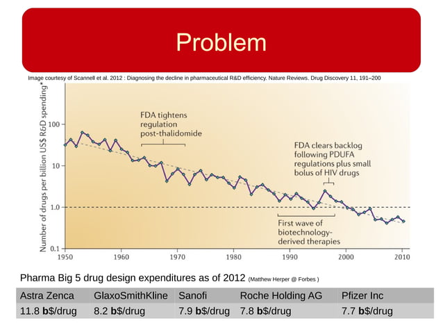 Systems biology in polypharmacology: explaining and predicting drug ...