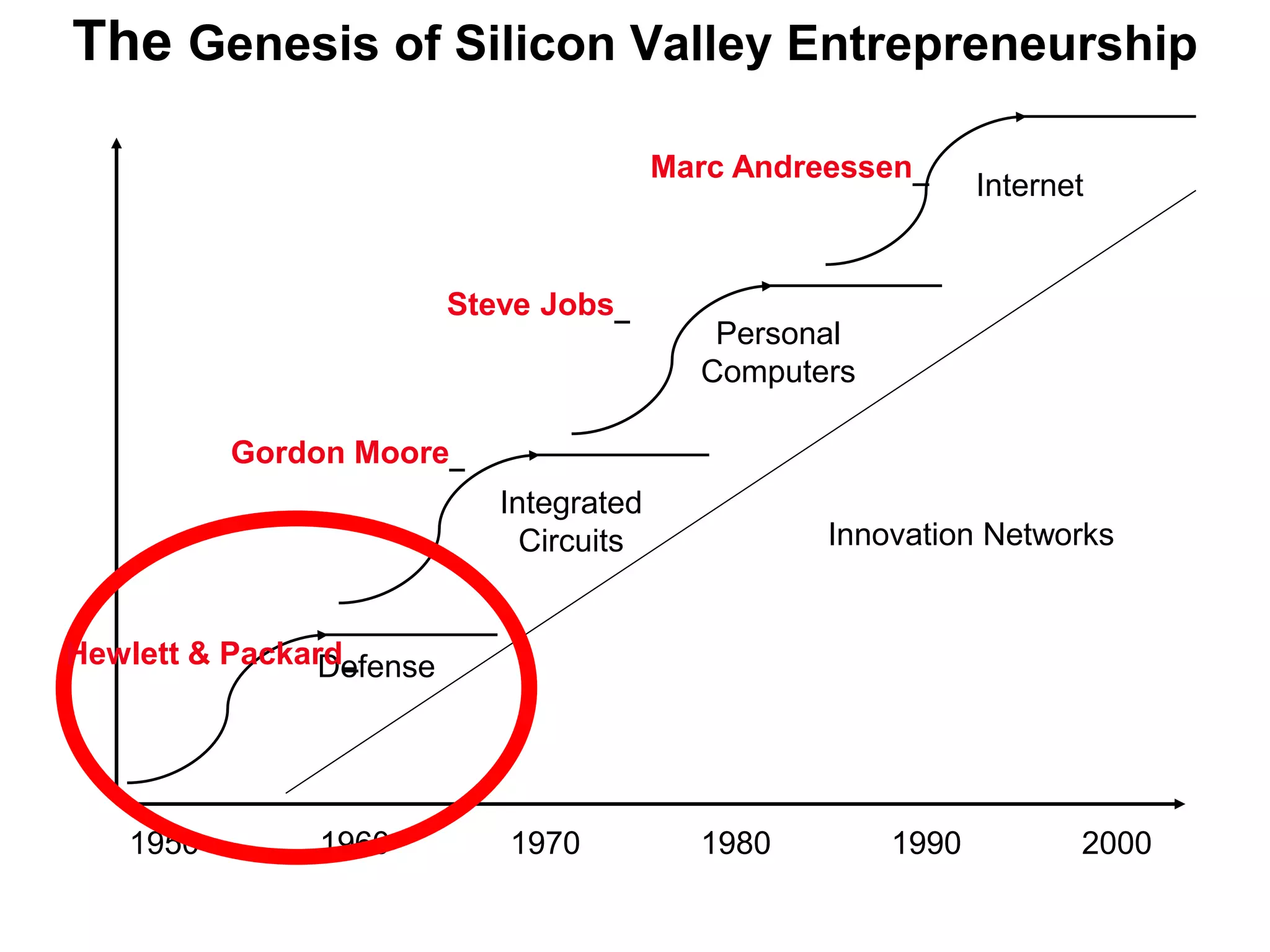 Secret History of Silicon Valley - Master Slide Deck | PPTX