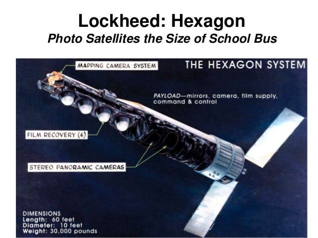 SIGINT Collection • ELINT and