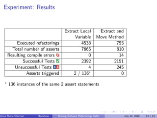 Making Software Refactorings Safer | PDF | Web Development | Internet