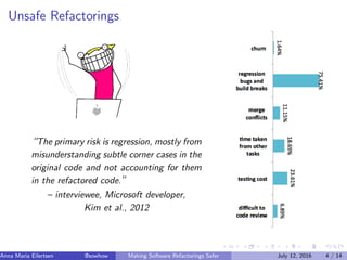 Making Software Refactorings Safer | PDF | Web Development | Internet