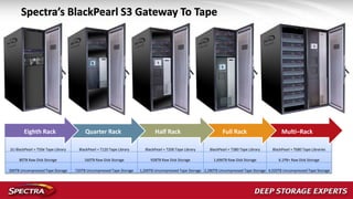 Spectra Logic's BlackPearl Developers Summit 2016 | PPT