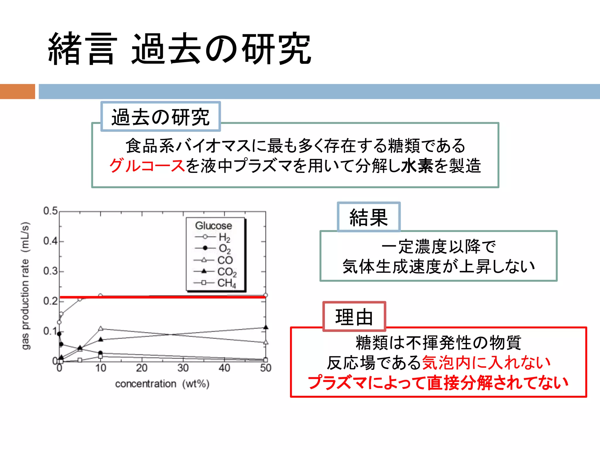 Master Presentation (Kei Okamoto).pptx