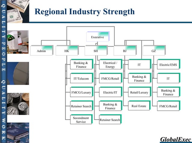 Master Presentation Prc General | PPT