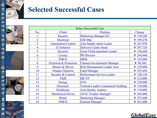 Master Presentation Prc General | PPT