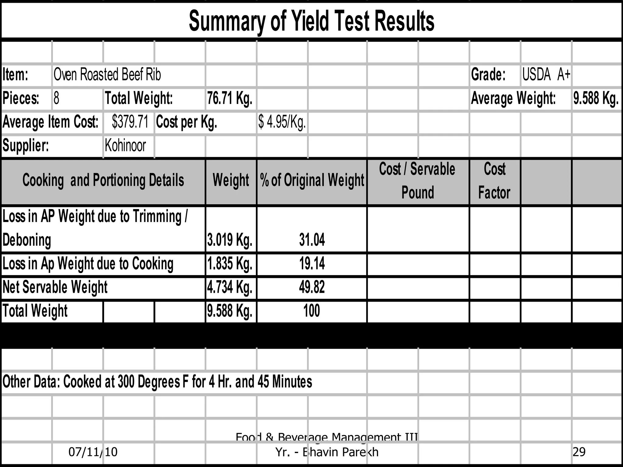 Standard Recepies, Standard Specifications, Yield Analysis | PPT