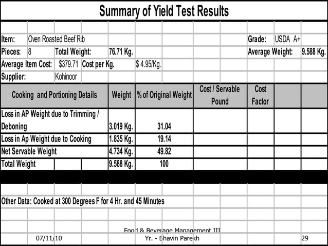 Standard Recepies, Standard Specifications, Yield Analysis | PPT ...
