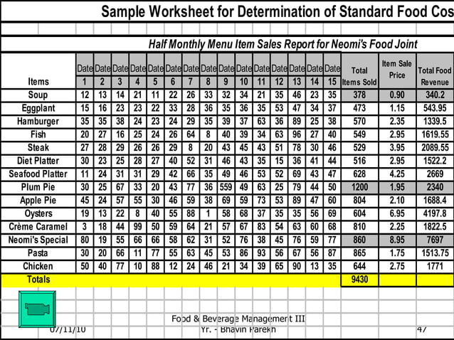Standard Recepies, Standard Specifications, Yield Analysis | PPT ...