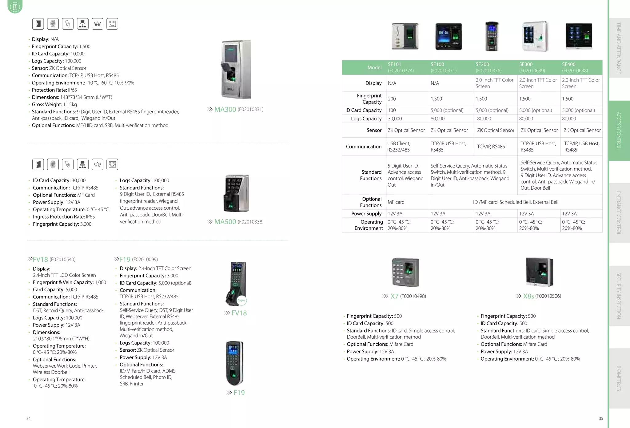 Latest Main Product line from ZKTeco | PDF
