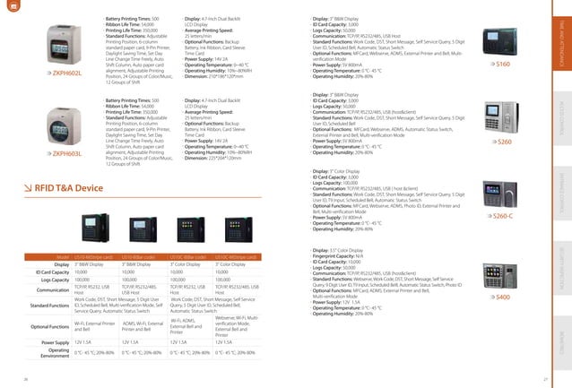 Latest Main Product line from ZKTeco | PDF