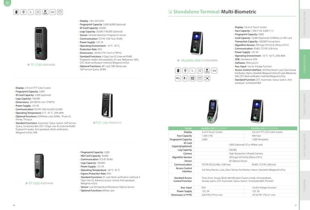 Latest Main Product line from ZKTeco | PDF