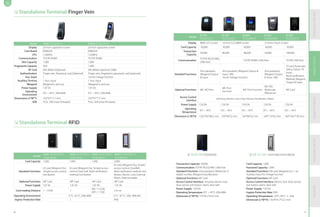 Latest Main Product line from ZKTeco | PDF