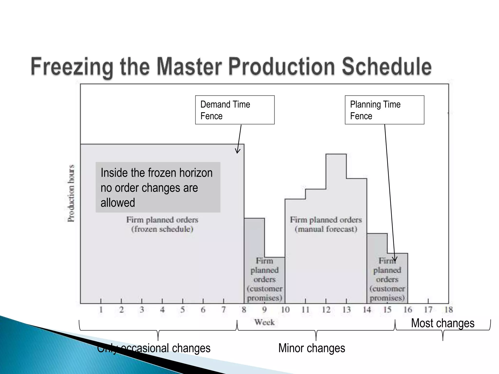 MASTER PRODUCTION SCHEDULE (MPS).pptx