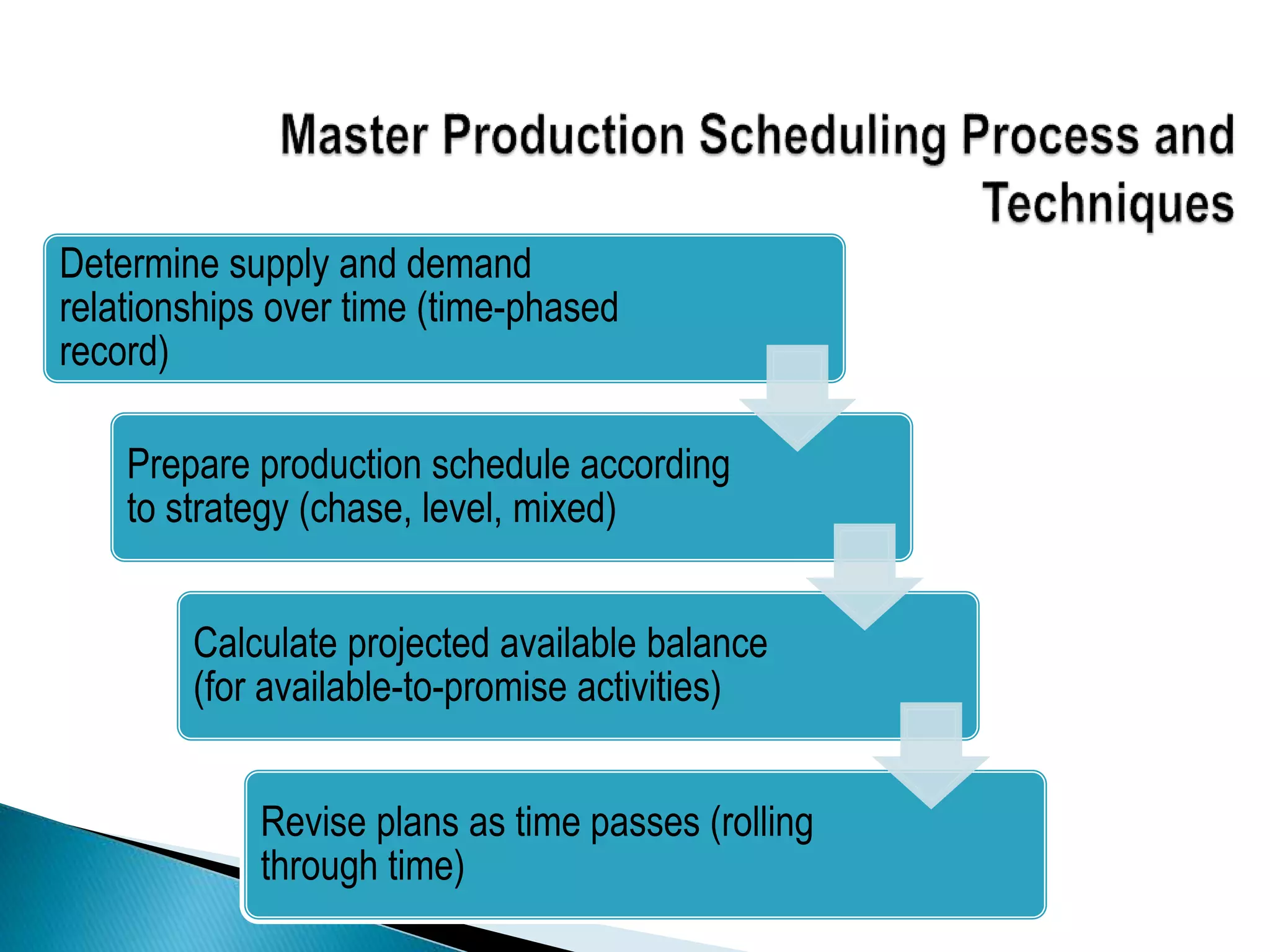 MASTER PRODUCTION SCHEDULE (MPS).pptx