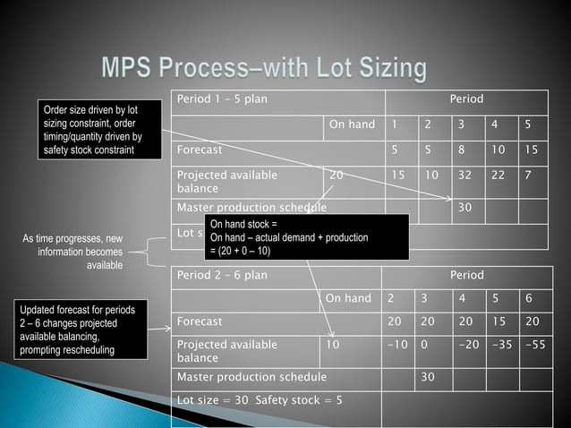 MASTER PRODUCTION SCHEDULE (MPS).pptx