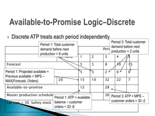 MASTER PRODUCTION SCHEDULE (MPS).pptx