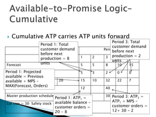 MASTER PRODUCTION SCHEDULE (MPS).pptx
