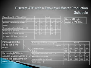 MASTER PRODUCTION SCHEDULE (MPS).pptx