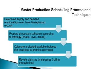 MASTER PRODUCTION SCHEDULE (MPS).pptx