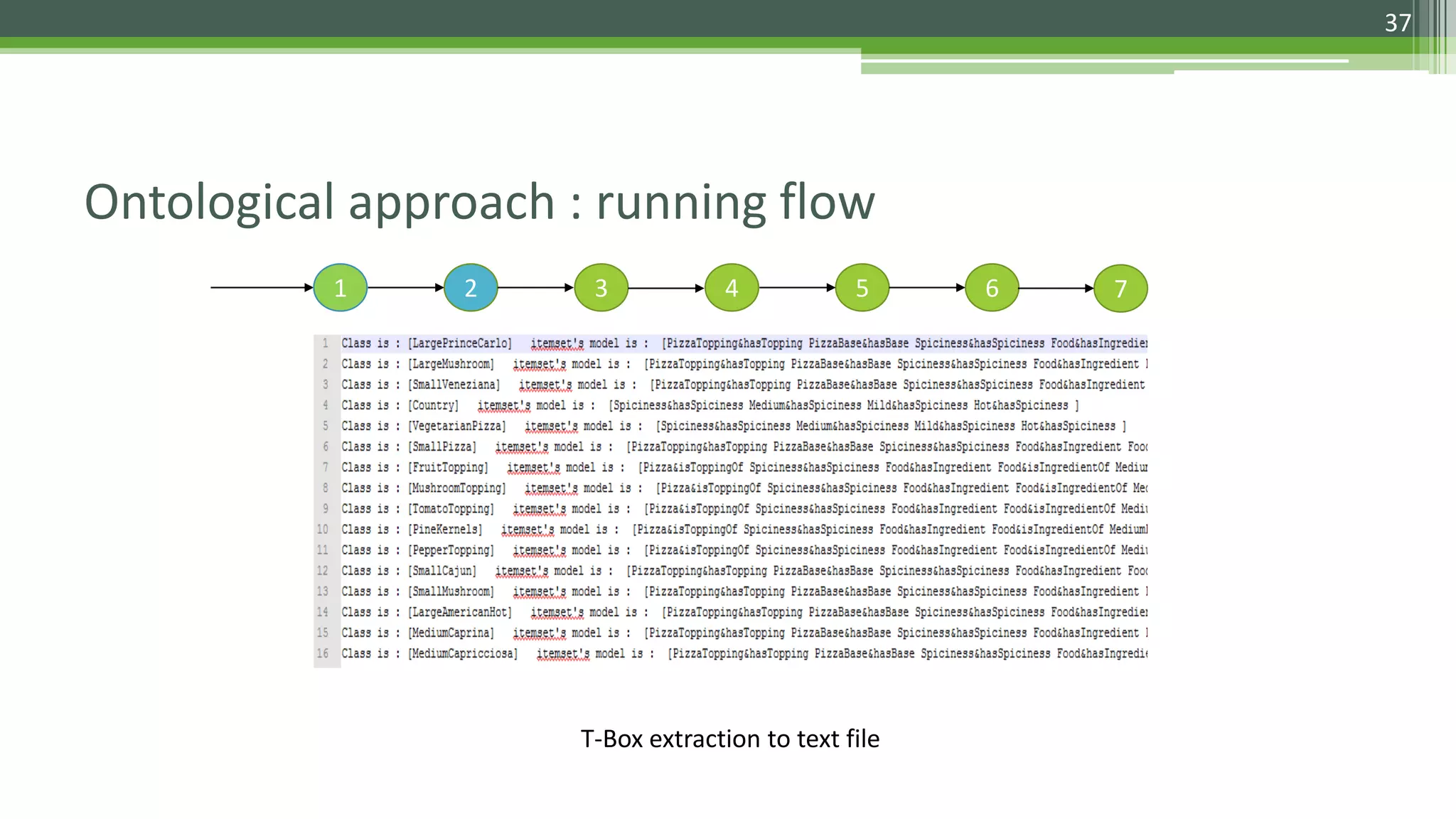 Ontologies Mining Using Association Rules Ppt