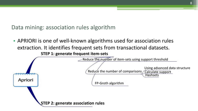 Ontologies mining using association rules | PPT